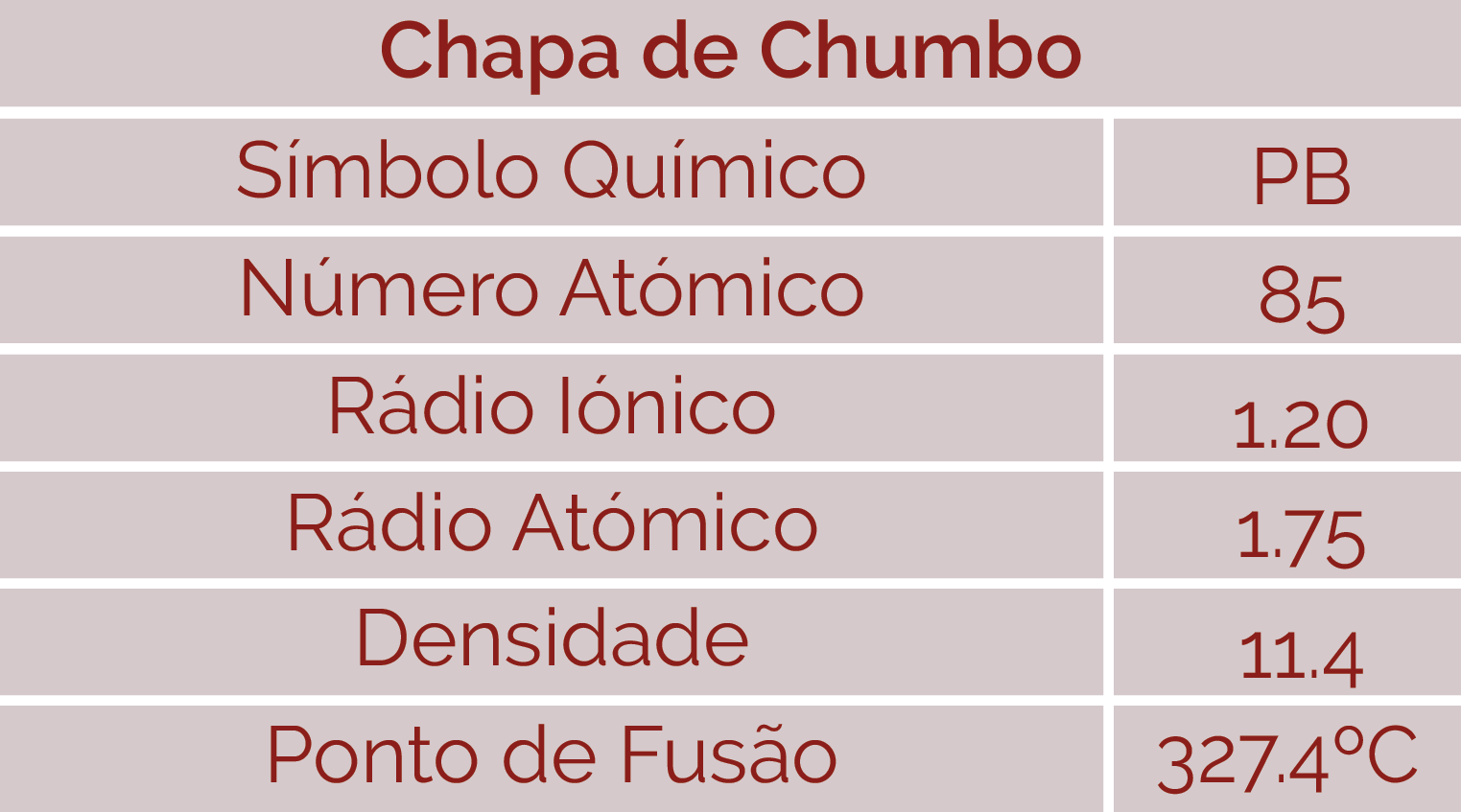 Chapas de Chumbo, Chumbo Laminado, Fabricante de Ferragens, Fabrica de ...
